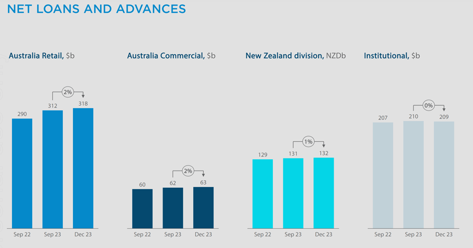 ANZ Group: Pulling Back After The Big Australian Bank Rally (OTCMKTS ...