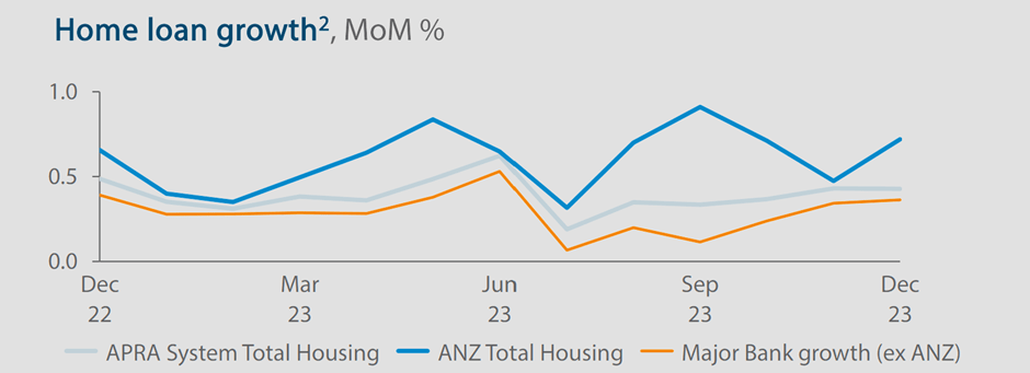 ANZ Group: Pulling Back After The Big Australian Bank Rally (OTCMKTS ...