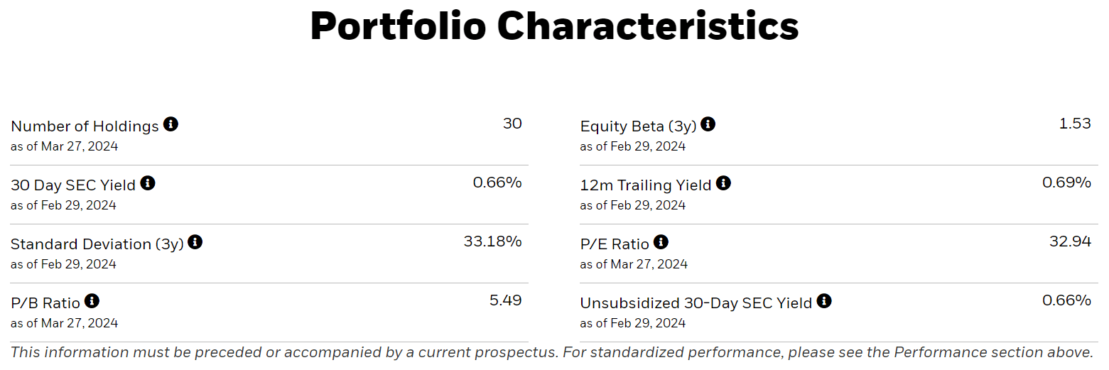 SOXX Begins To Exhibit Some Bubble Signs (NASDAQ:SOXX) | Seeking Alpha