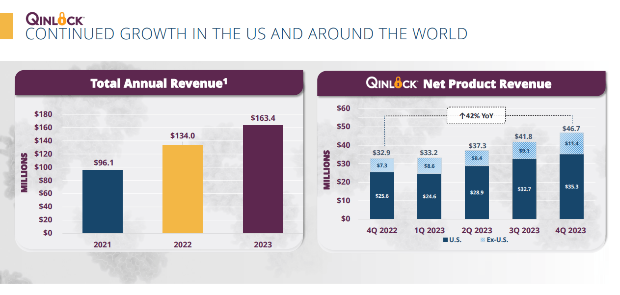 Diving Into Deciphera Pharmaceuticals (NASDAQ:DCPH) | Seeking Alpha
