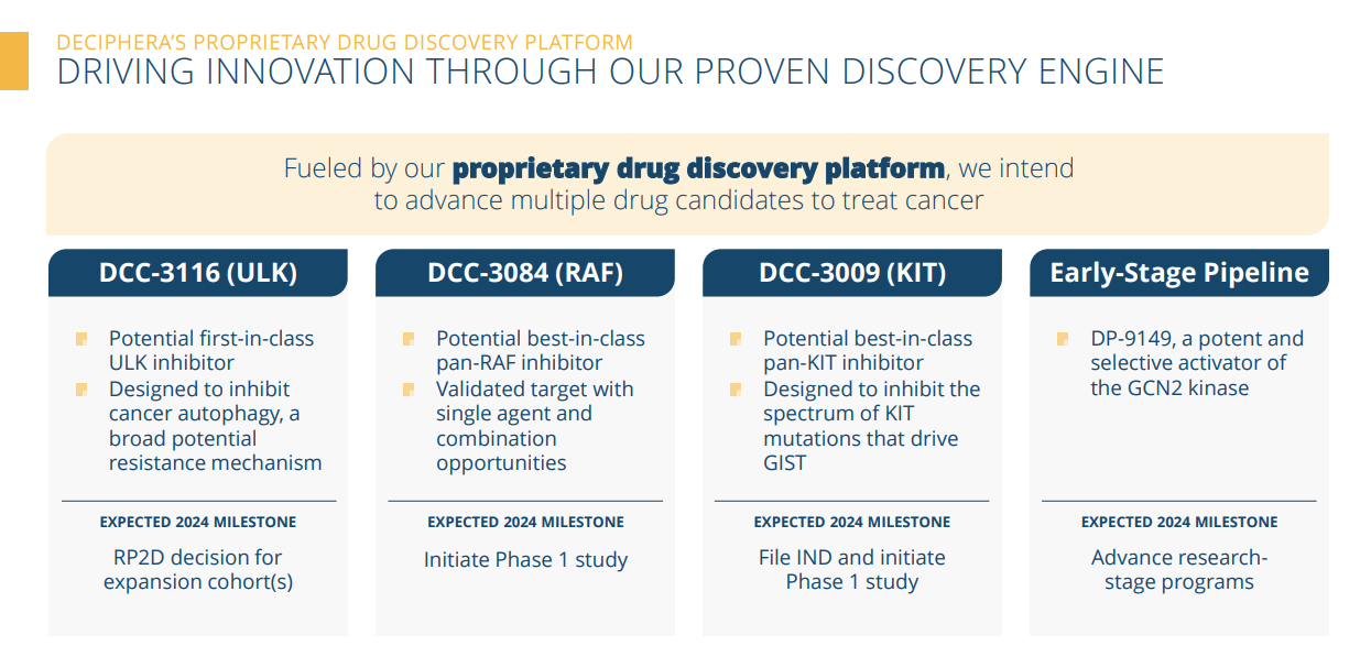 Diving Into Deciphera Pharmaceuticals (NASDAQ:DCPH) | Seeking Alpha