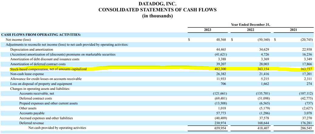 Datadog Stock: Growth Prospect Still Alive With Big Milestones Achieved ...
