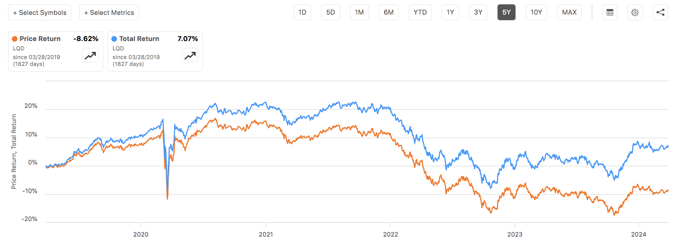 LQD ETF: Unlock Asymmetrical Duration Exposure (NYSEARCA:LQD) | Seeking Alpha