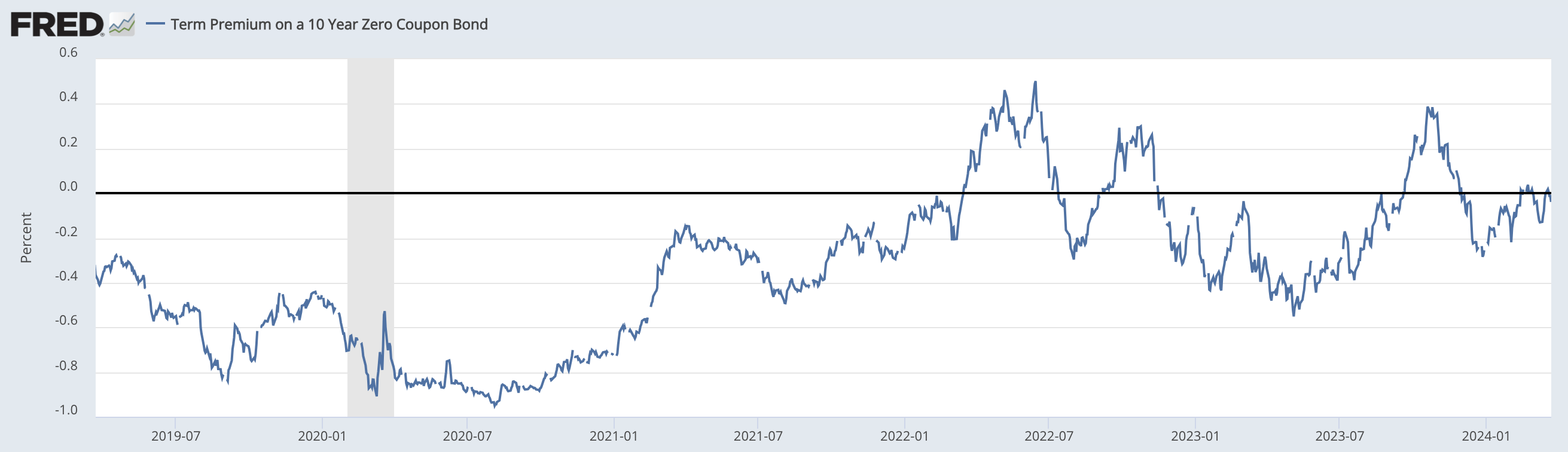 LQD ETF: Unlock Asymmetrical Duration Exposure (NYSEARCA:LQD) | Seeking Alpha