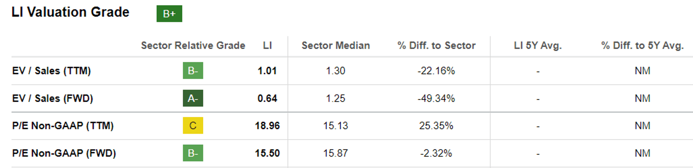 Buy Li Auto's Dip - Electrification Is Here To Stay (NASDAQ:LI ...