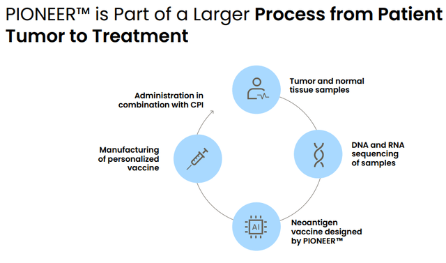 Evaxion: An Intriguing AI Vaccine Company With Big Pharma Collaboration ...