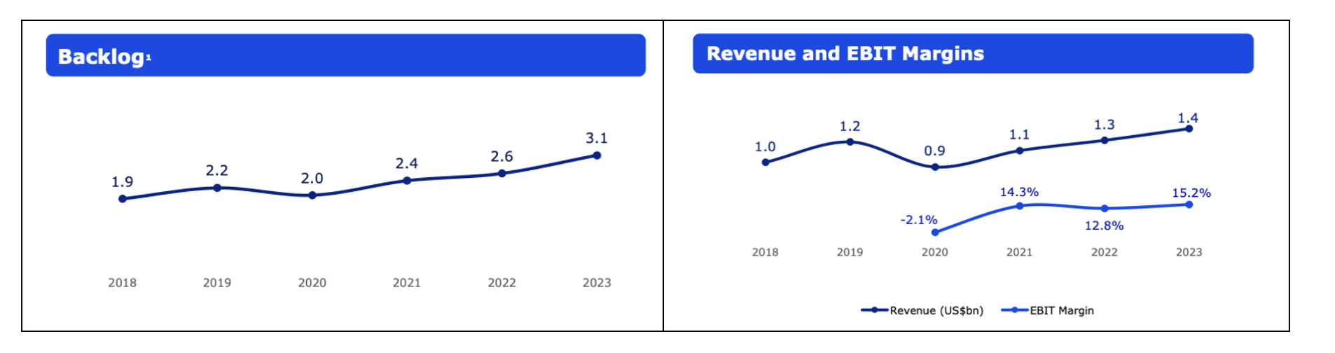 Embraer: Moving Into Harvesting Mode (NYSE:ERJ) | Seeking Alpha