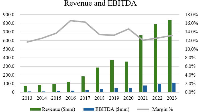 Savaria Stock: Long-Term Tailwinds And Insider Buying (TSX:SIS:CA) | Seeking Alpha