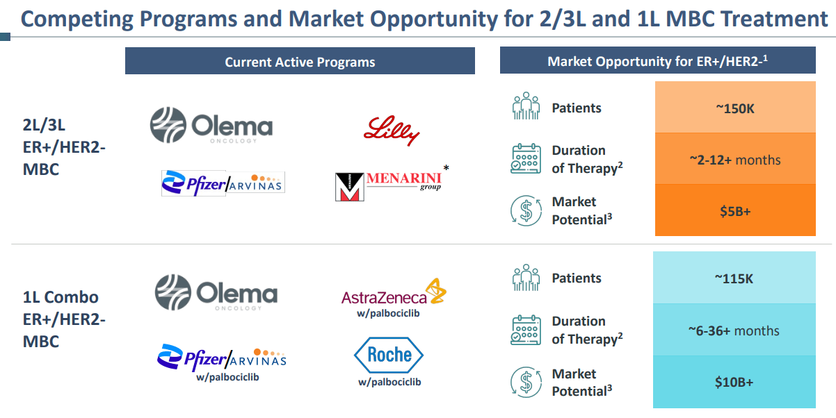 Palazestrant's Journey: Olema Pharmaceuticals' Long Oncology Path ...