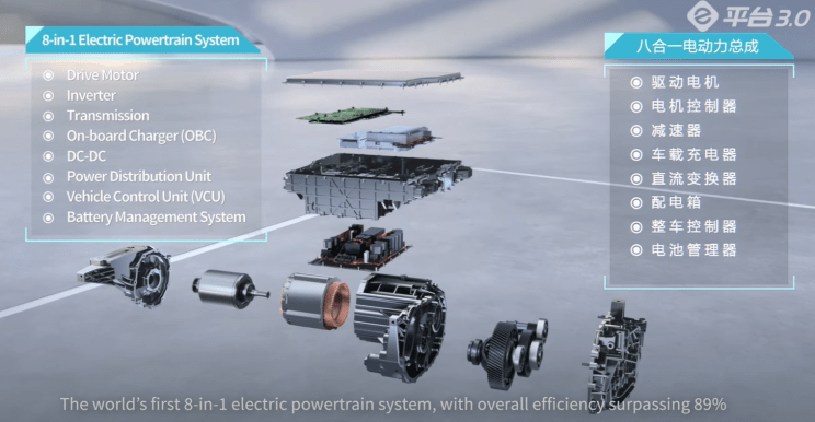 BYD Stock Will Come Out As A Winner In The EV Price War (OTCMKTS:BYDDF ...