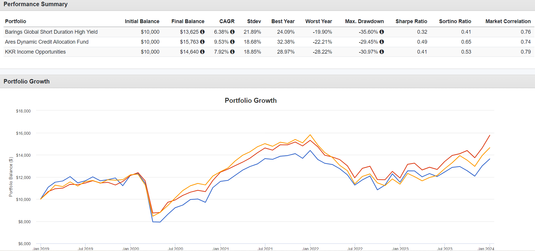 BGH: The Corinthia Corporate Raid Could Damage This Credit Fund, Buyer ...