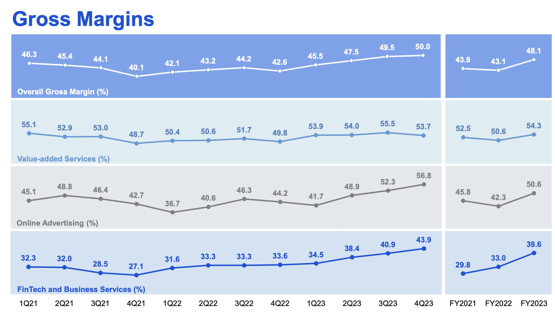 Tencent Is Improving Advertising With AI (OTCMKTS:TCEHY) | Seeking Alpha