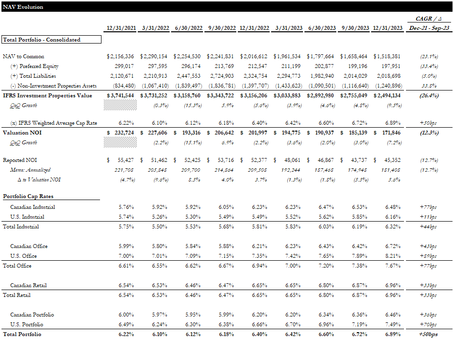 Artis REIT: Should You AX It From Your Portfolio? (TSX:AX.UN:CA ...