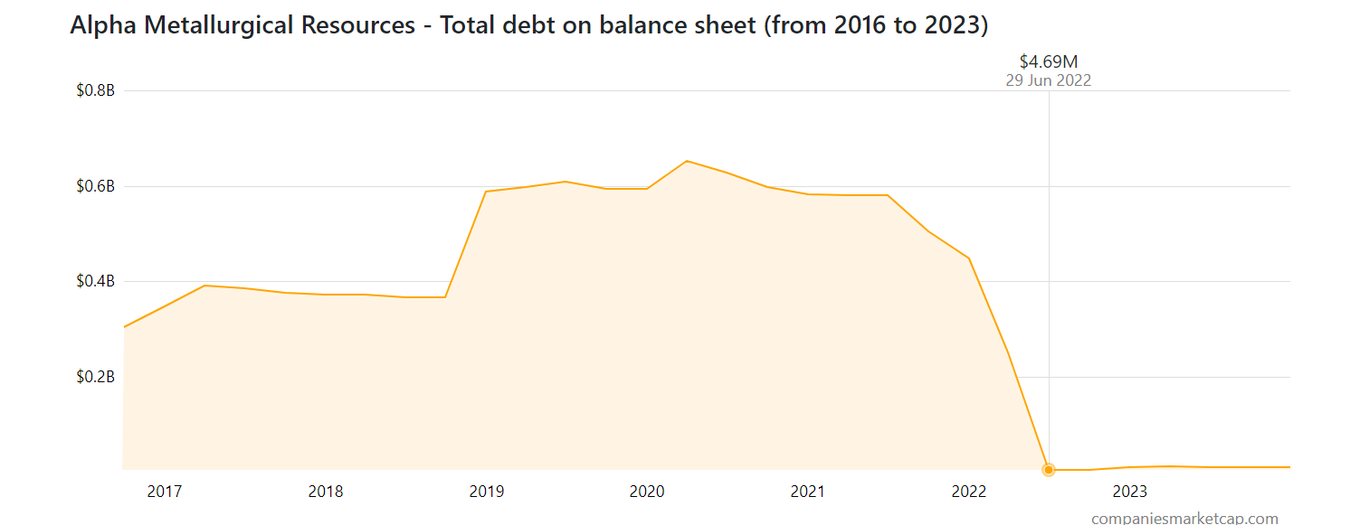 AMR Stock: China Should Drive Steel And Metallurgical Coal Prices ...