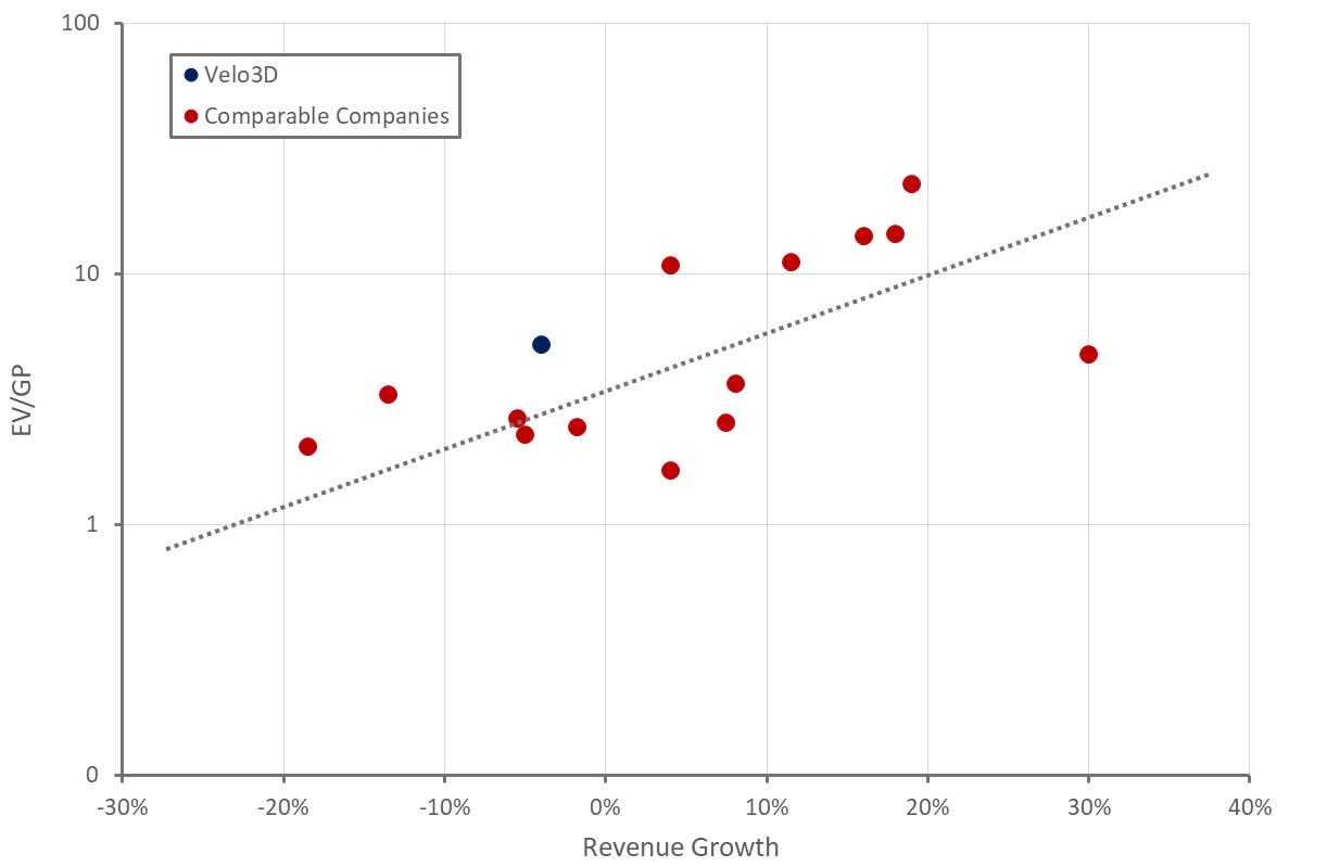 Velo3D: No Room For Error (NYSE:VLD) | Seeking Alpha