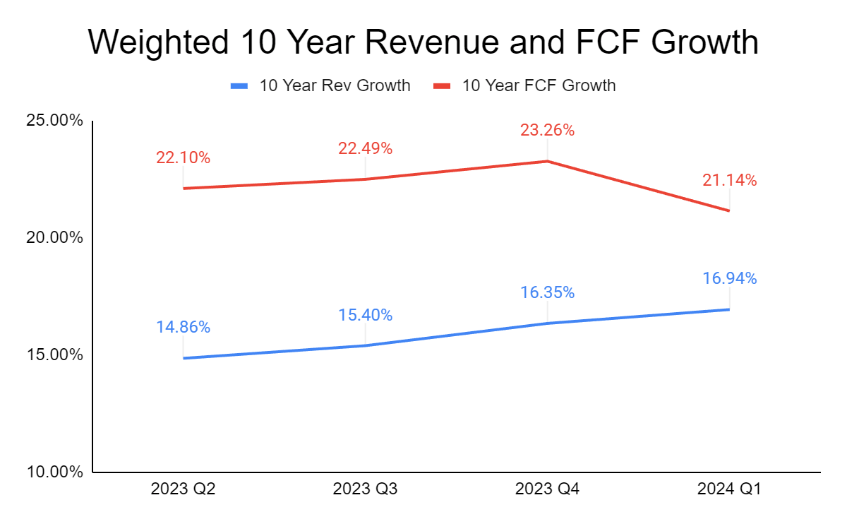 The MaM Portfolio: 2024 Q1 Update | Seeking Alpha