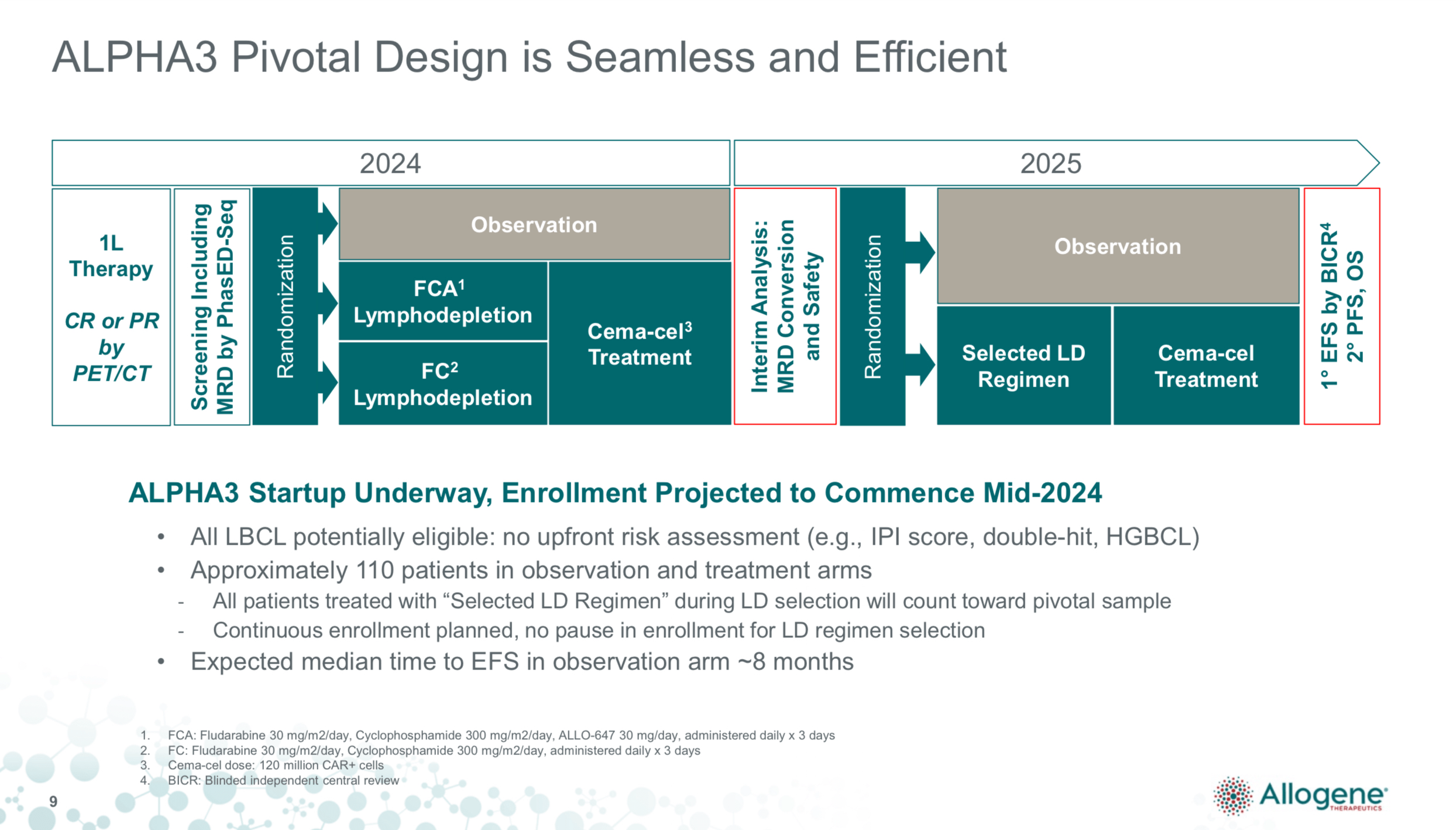 Allogene Therapeutics Stock: 2024 Platform Vision Sings Mid-Term Upside (NASDAQ:ALLO) | Seeking ...