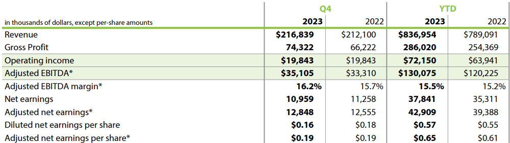 Savaria Stock: Long-Term Tailwinds And Insider Buying (TSX:SIS:CA) | Seeking Alpha