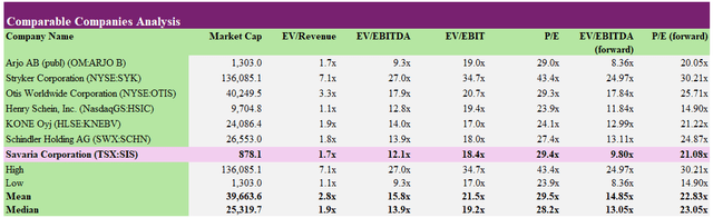 Savaria Stock: Long-Term Tailwinds And Insider Buying (TSX:SIS:CA) | Seeking Alpha