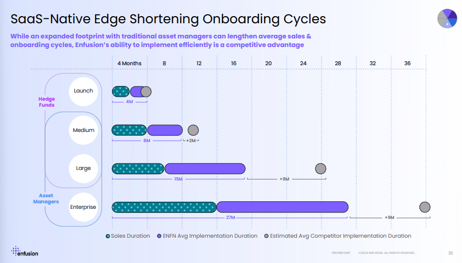 Enfusion: TAM Penetration Continues To Progress Well (NYSE:ENFN ...