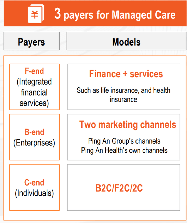 Ping An Healthcare: Watch User And Profitability Metrics (OTCMKTS:PANHF ...