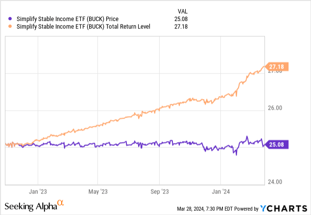 First Look At The BUCK ETF From Simplify | Seeking Alpha