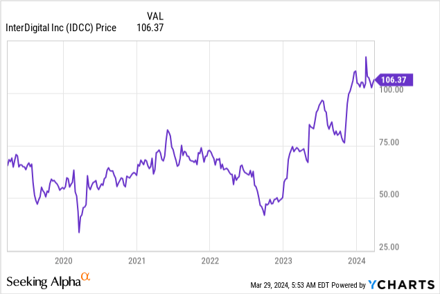 InterDigital: Ample Room To Lift On The Momentum (NASDAQ:IDCC ...