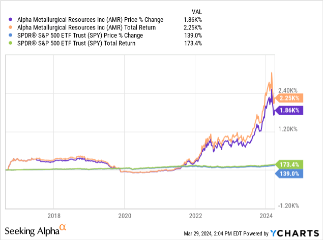 AMR Stock: China Should Drive Steel And Metallurgical Coal Prices ...