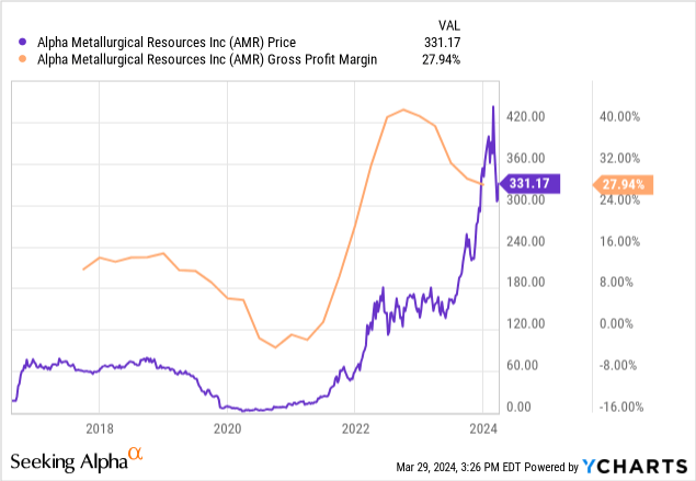 AMR Stock: China Should Drive Steel And Metallurgical Coal Prices ...