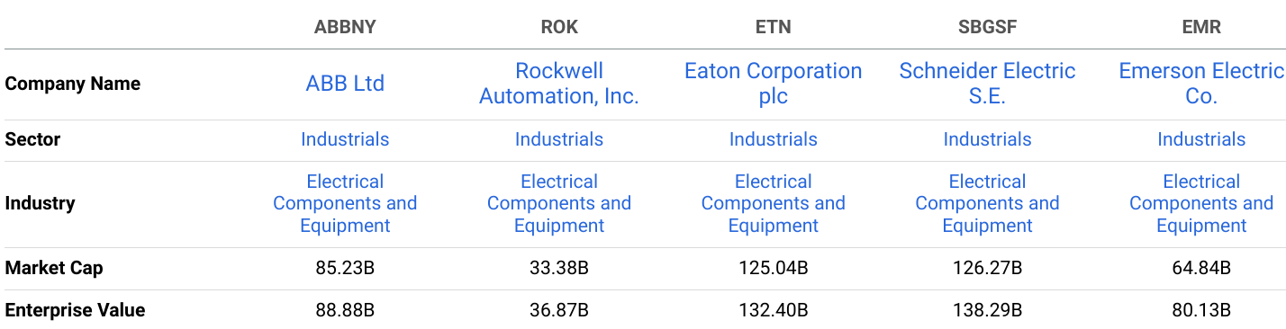 ABB: A Strong Performing Business With Potential AI Tailwinds (OTCMKTS ...