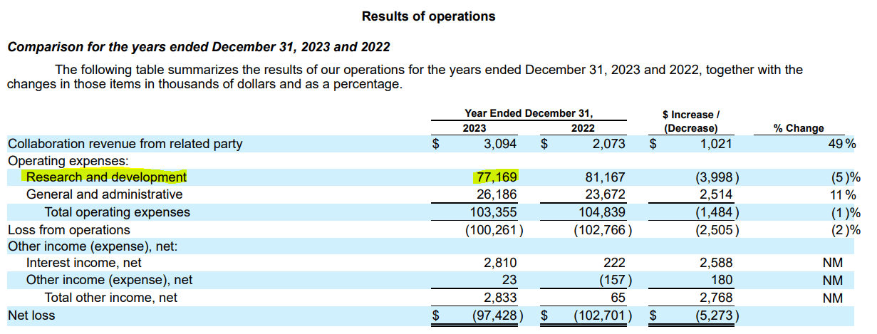 Omega Therapeutics And Novo Nordisk Collaboration: A Cautious 'Buy ...