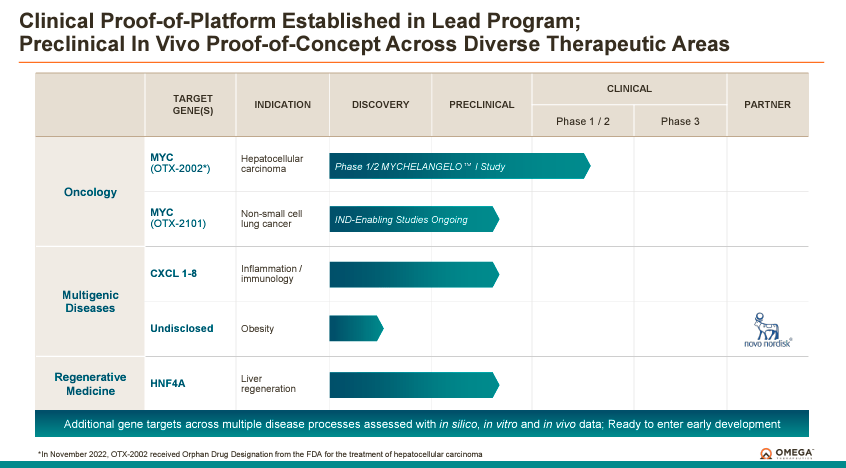 Omega Therapeutics And Novo Nordisk Collaboration: A Cautious 'Buy ...