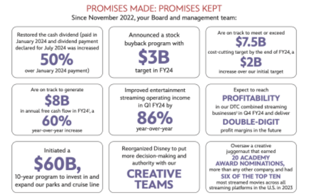 Disney: It Is A War Over The Board (NYSE:DIS) | Seeking Alpha