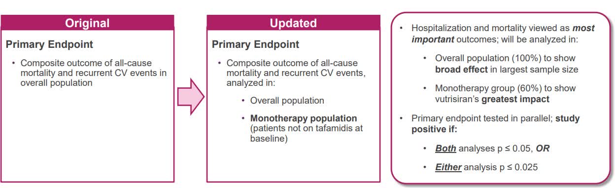 Is Alnylam's HELIOS-B Delay A Red Flag? (NASDAQ:ALNY) | Seeking Alpha