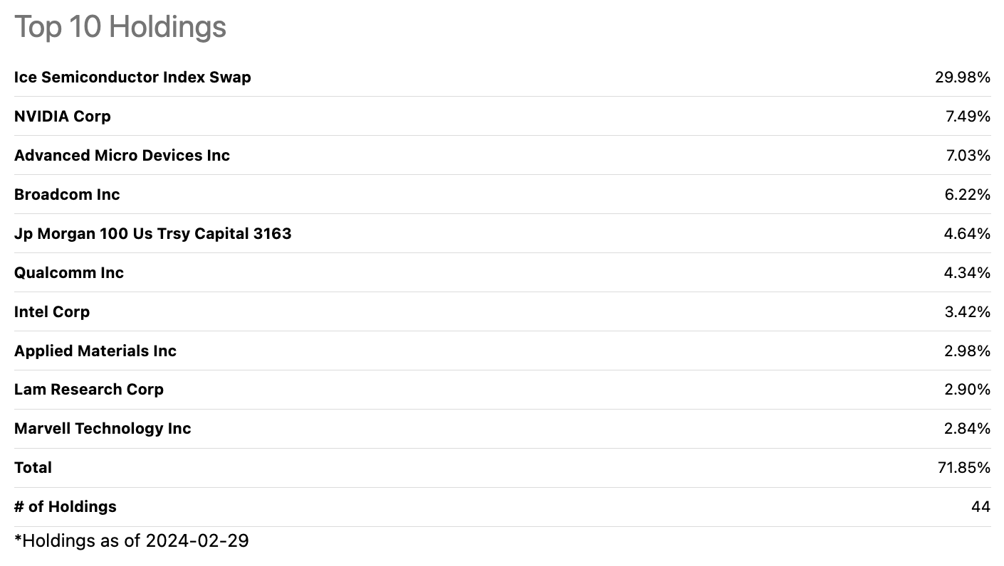 SOXL: Best Way To Short AI | Seeking Alpha