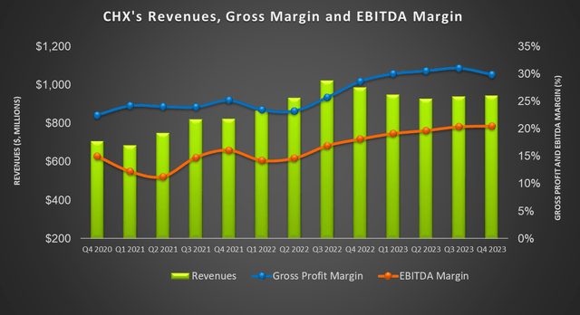 ChampionX Corporation: A Rise In Demand Will Keep It Balanced (NASDAQ ...