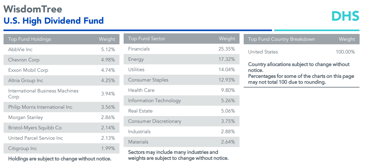 DHS: Dividend Stocks Returning To Favor As Mag-7 Luster Languishes ...