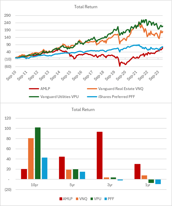 AMLP Stock: Boring, But With Plenty Of Upside Risk | Seeking Alpha