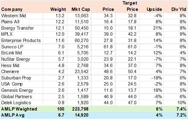 AMLP Stock: Boring, But With Plenty Of Upside Risk | Seeking Alpha