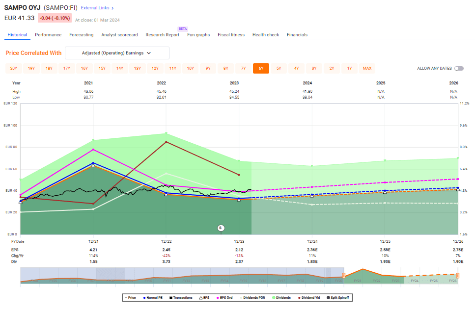 Sampo: There's A Price For This Company Where I Will "BUY" (OTCMKTS ...