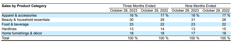 Target Q4 Preview: Top-Line Focus As Earnings Strength Appears Priced ...