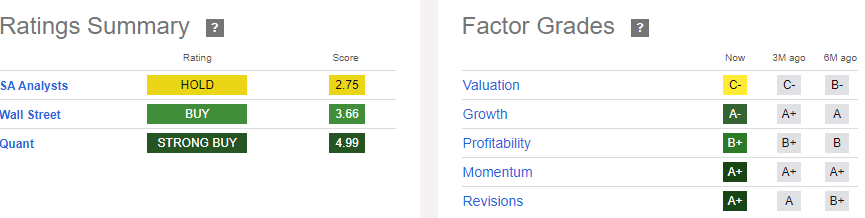 Abercrombie Q4 Preview: High Expectations On Continuous Rally (NYSE:ANF ...