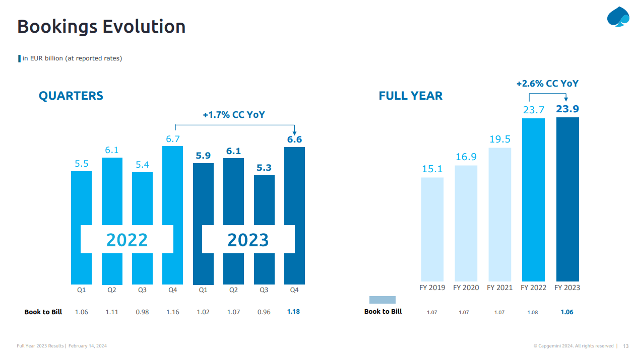 Capgemini (CAPMF): Good Cost Control, Still Seeing Slow Cycles, New ...