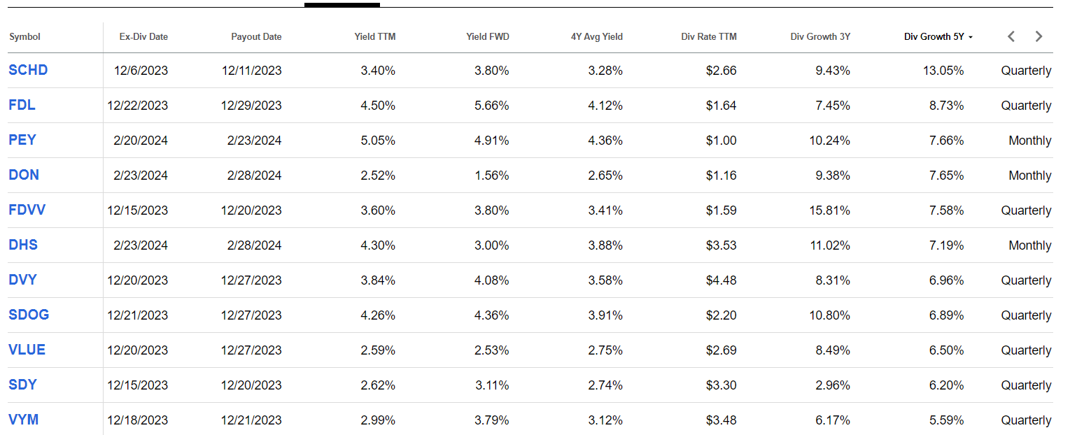 DGI ETF Investors: Don't Make These Common Mistakes When Screening | Seeking Alpha