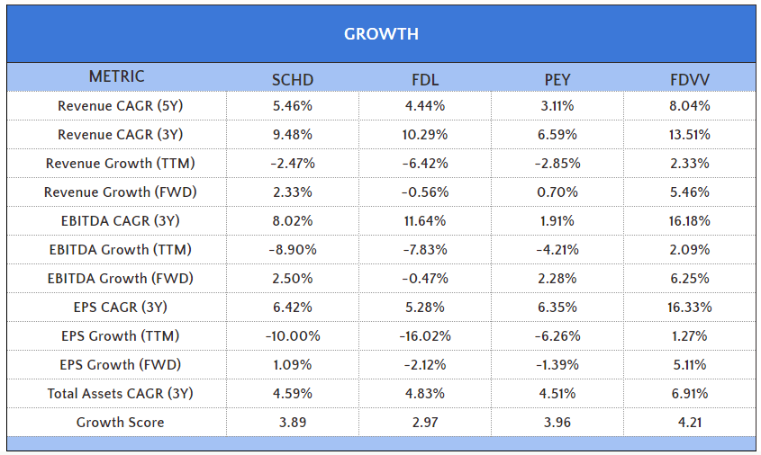 DGI ETF Investors: Don't Make These Common Mistakes When Screening | Seeking Alpha