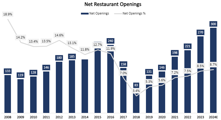 Chipotle: Taking A Breather, But Monitoring Closely (CMG) | Seeking Alpha