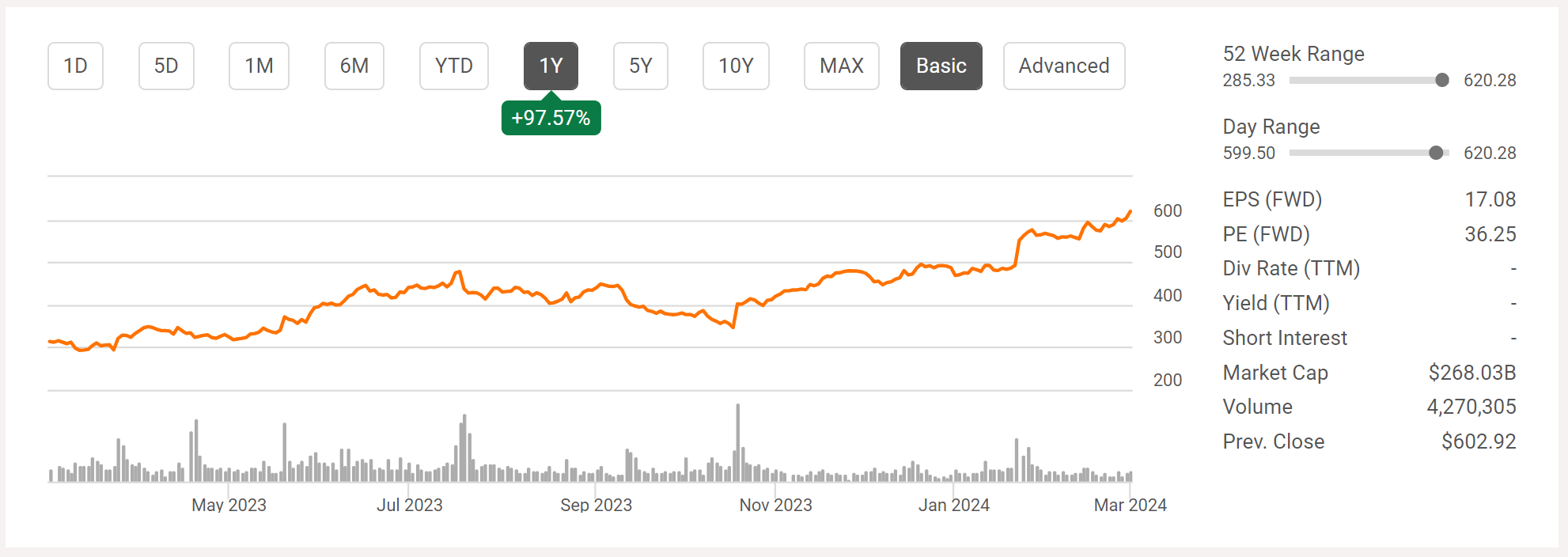 Netflix Stock: A Hold After Recent Surge (NASDAQ:NFLX) | Seeking Alpha
