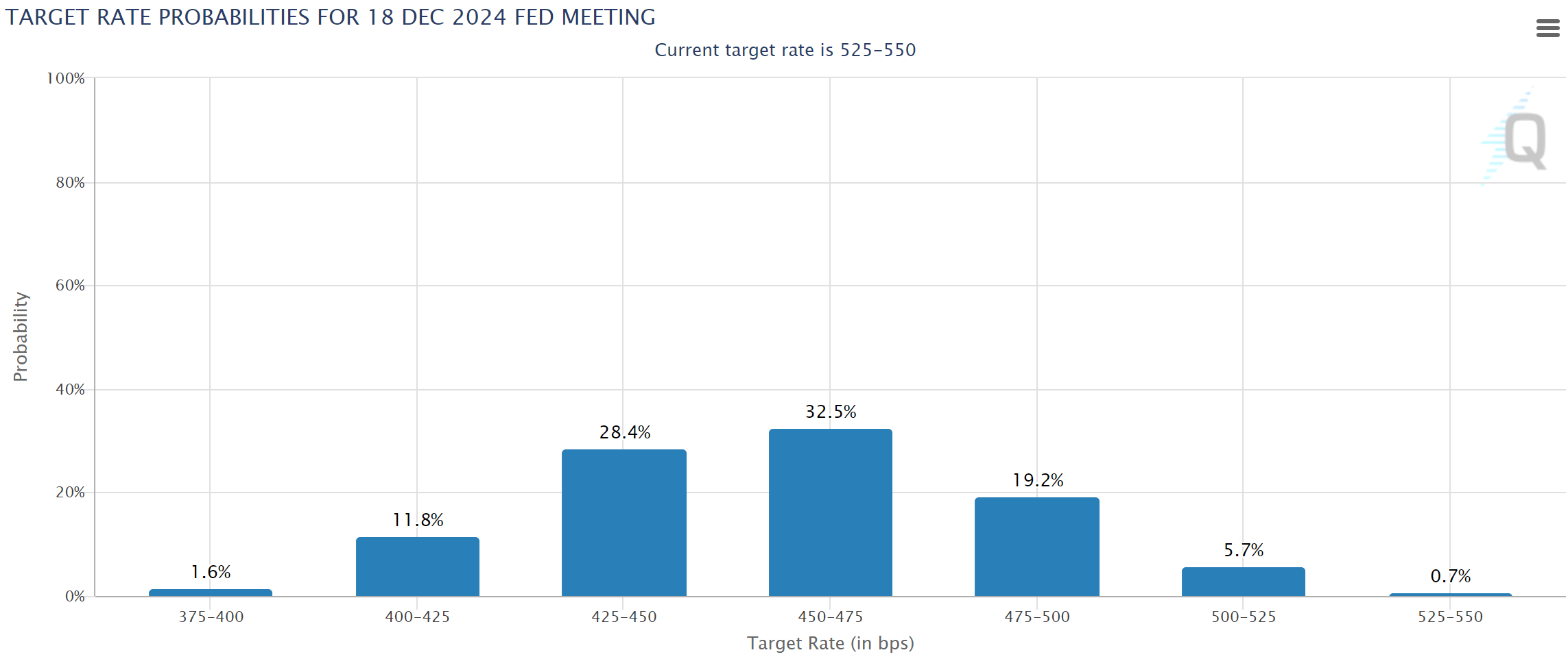 S&P 500: Why Stocks May Be Primed For More Gains In 2024 (SP500 ...