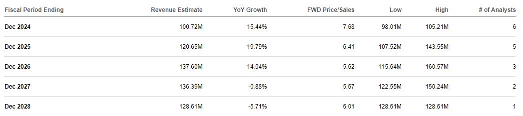 Cronos Stock: Attractive Now With Cannabis Legalization In Germany ...