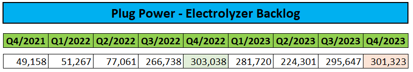 Plug Power: Abysmal Results But Upgrading On Strategy Shift And ...